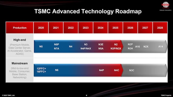 TSMC Details Cutting-Edge 1.4nm Chip Node With Big Speed And Efficiency Gains | HotHardware