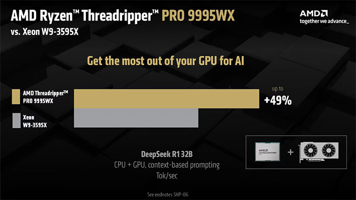 AMD Confirms Ryzen Threadripper Pro 9000WX Pricing, 96 Cores For ...
