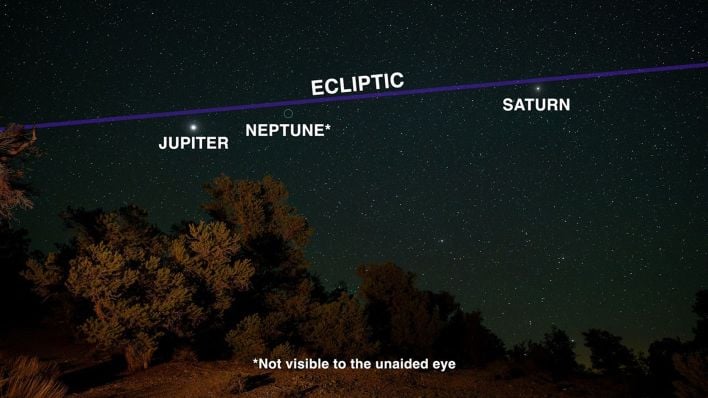 August Planetary Parade: Watch 6 Planets & The Moon Align In Rare Event ...