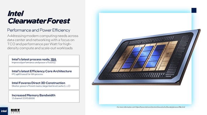 Intel Details 18A Xeon Clearwater Forest With 288 Cores And A Big IPC ...
