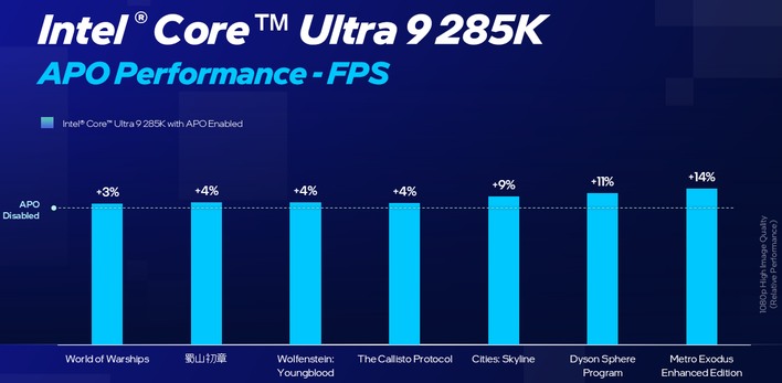 Intel Adds 15 Titles To APO To Boost Arrow Lake Gaming Performance ...