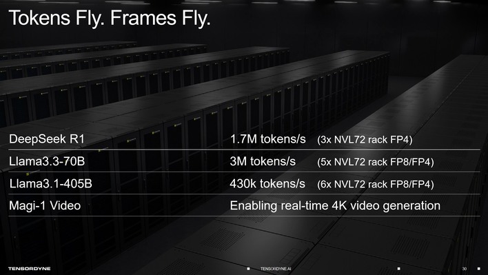 Tensordyne Claims 8x AI Efficiency Boost Over NVIDIA Using Logarithmic Math | HotHardware