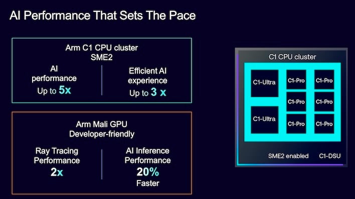 Arm Unveils Lumex Compute Subsystem For Powerful, Efficient On-Device ...