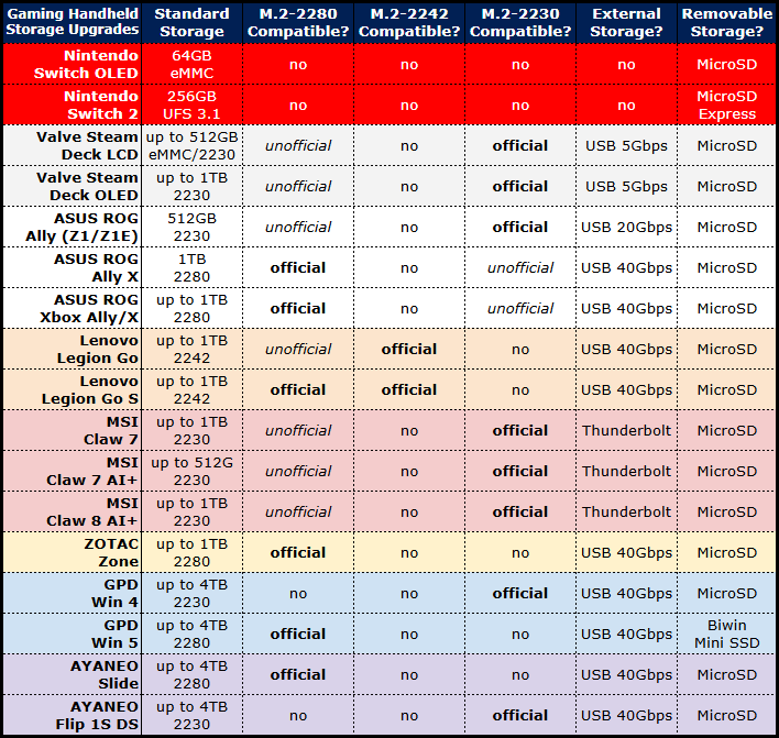 Prime Day SSD Deals Up To 27% Off To Give Your Gaming Handheld A ...