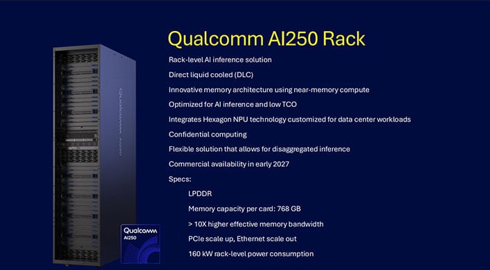 Qualcomm Launches AI250 & AI200 With Huge Memory Footprint For AI Data ...
