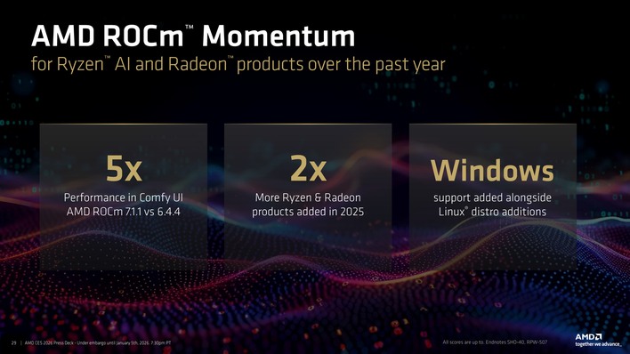 AMD's All About AI At CES 2026, But Software Takes Center Stage ...