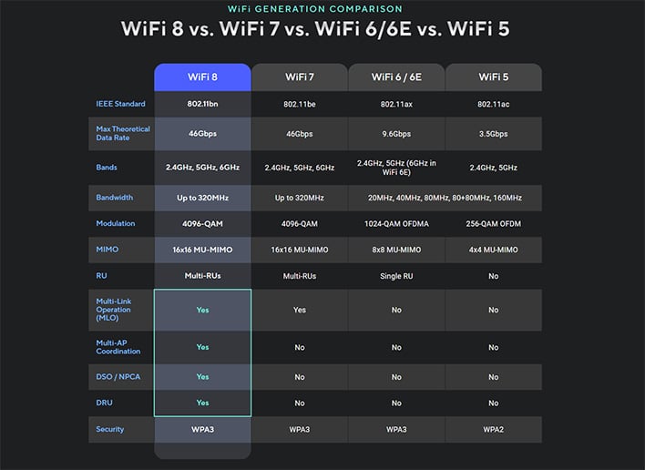 ASUS Teases ROG Rapture GT-BN98 Pro Wi-Fi 8 Gaming Router At Computex ...