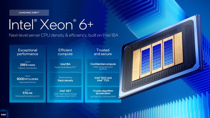 Intel Unveils 18A-Built Xeon 6+ Data Center CPUs, Clearwater Forest AI ...