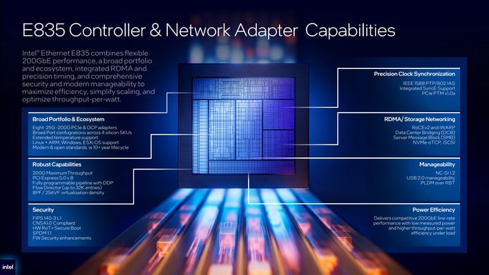 Intel Unveils 18A-Built Xeon 6+ Data Center CPUs, Clearwater Forest AI ...